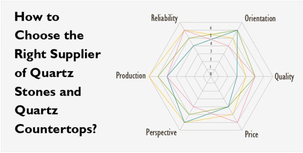 Popular edge profiles for quartz countertops - AuroraQuartz